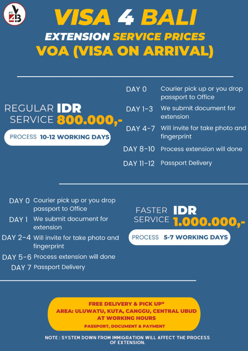 How We Got a Bali Visa Extension: Do it Yourself or Local Agency?